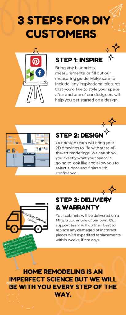 Cabinet Design in Novi, Livonia, West Bloomfield.