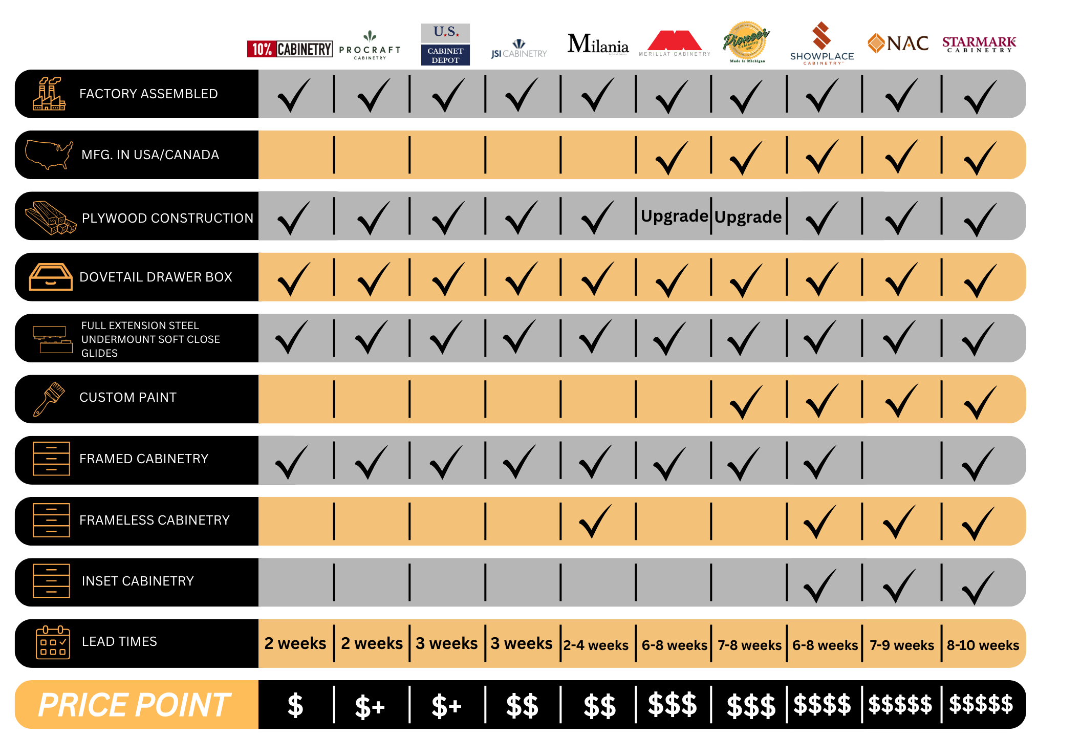Cabinet Comparison Chart